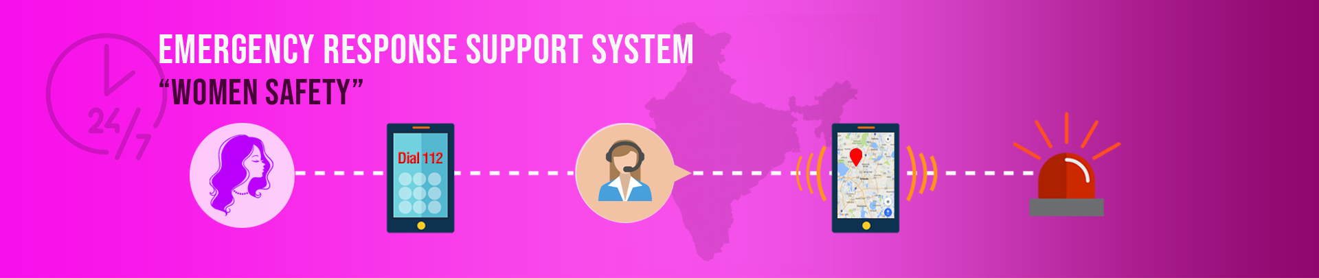 Emergency Response Support System (ERSS)-112 – The Gypsy